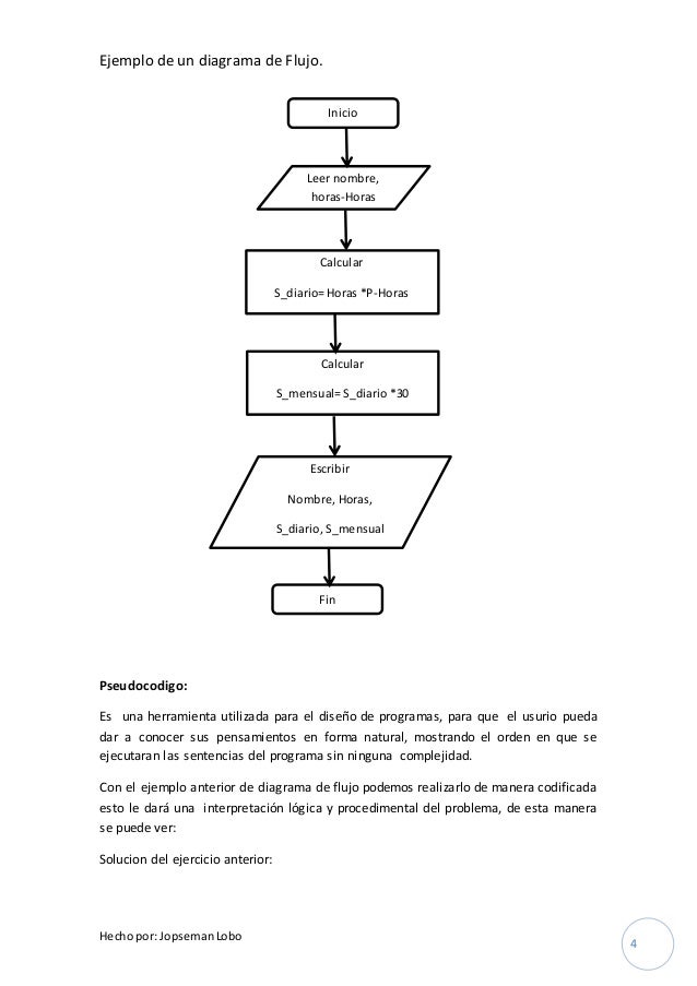 Algoritmos y su representación