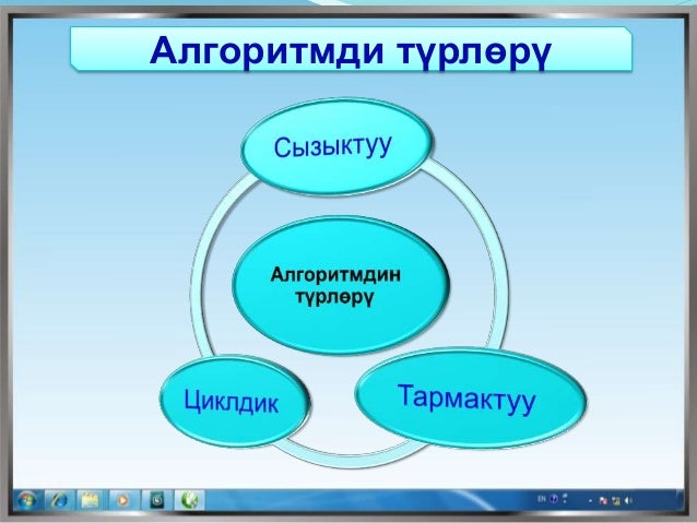 Learn Algoritmika Az