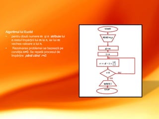 Algoritmul lui euclid | PPTX