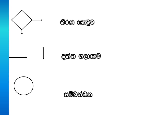 ඇල්ගොරිතම 11 ශ්‍රේණිය ICT | PDF