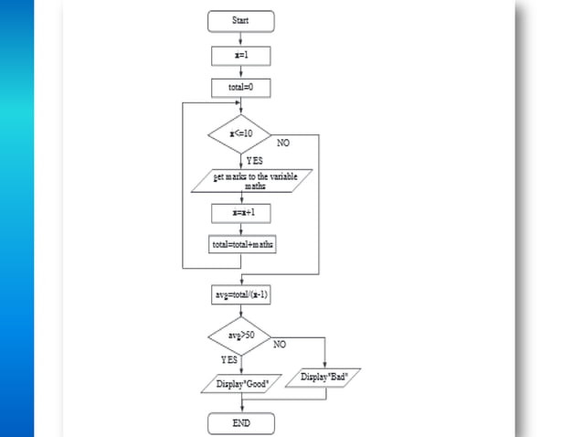 ඇල්ගොරිතම 11 ශ්‍රේණිය ICT | PDF