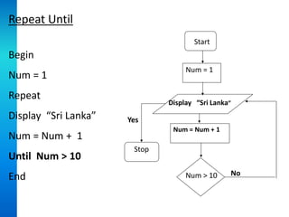 ඇල්ගොරිතම 11 ශ්‍රේණිය ICT | PDF