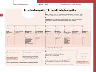 ALGORITMOS HEMATOLOGÍA Y ONCOLOGÍA PEDIATRICA | PDF