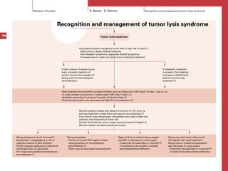 ALGORITMOS HEMATOLOGÍA Y ONCOLOGÍA PEDIATRICA | PDF