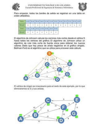 Algoritmos de Johnson en Python | PDF