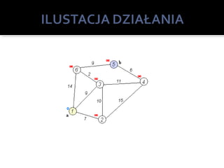 Algorytm dijkstry | PPT | Programming Languages | Computing