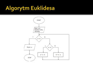Algorytm Euklidesa | PPTX