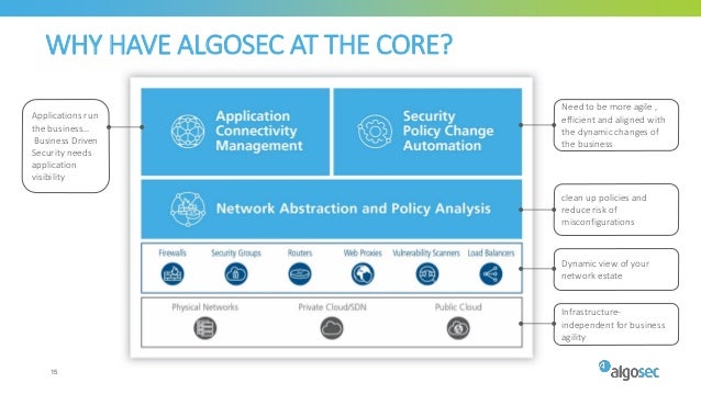 Adaptive Security and Incident Response - A Business-Driven Approach