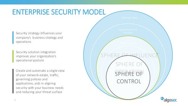 Adaptive Security and Incident Response - A Business-Driven Approach