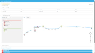 AlgoSec Application Migration Webinar | PDF