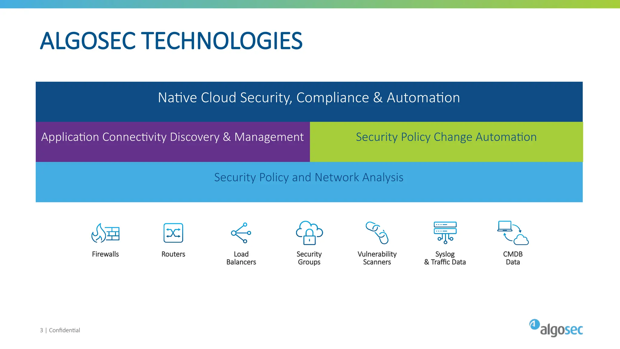 AlgosecOverviewforcybersecurityinprotectio.pptx