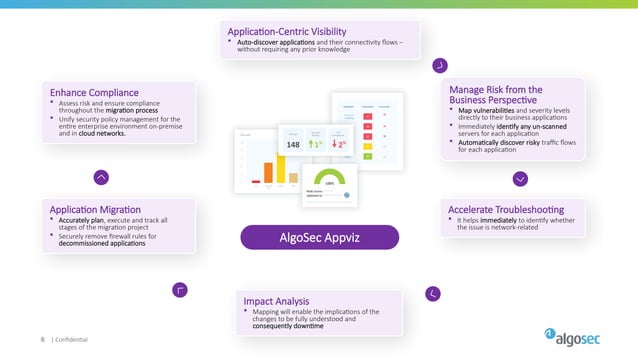 AlgosecOverviewforcybersecurityinprotectio.pptx