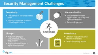 Algo sec suite overview 2013 05 | PPTX