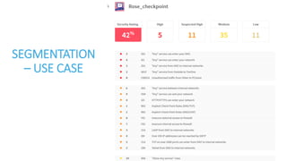 Zero Trust Framework for Network Security | PPTX