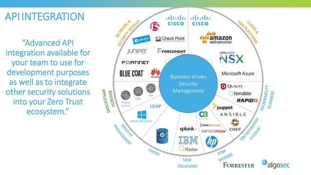 Zero Trust Framework for Network Security | PPTX
