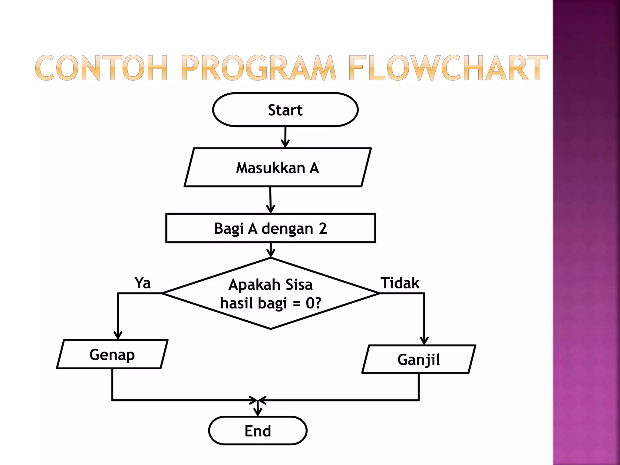 Algo temu 3 flowchart | PPTX