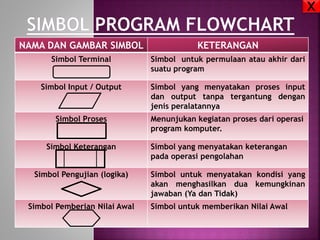 Algo temu 3 flowchart | PPTX