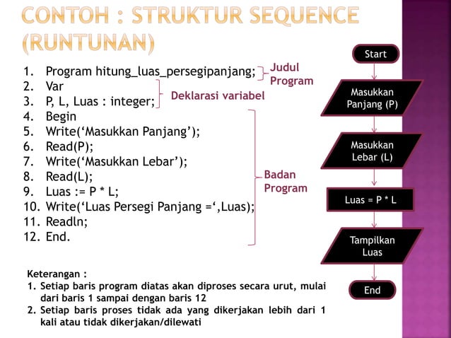 Algo temu 4 struktur dasar algoritma | PPTX
