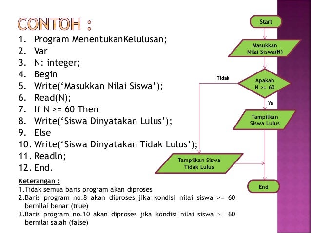 Algo temu 4 struktur dasar algoritma