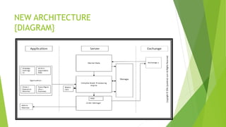 Algo trading with machine learning ppt | PPTX