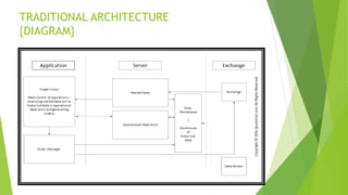 Algo trading with machine learning ppt | PPTX