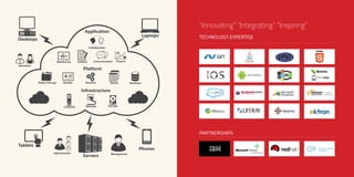 Algoworks - Custom Software Development Company with CRM, ECM, Mobile ...