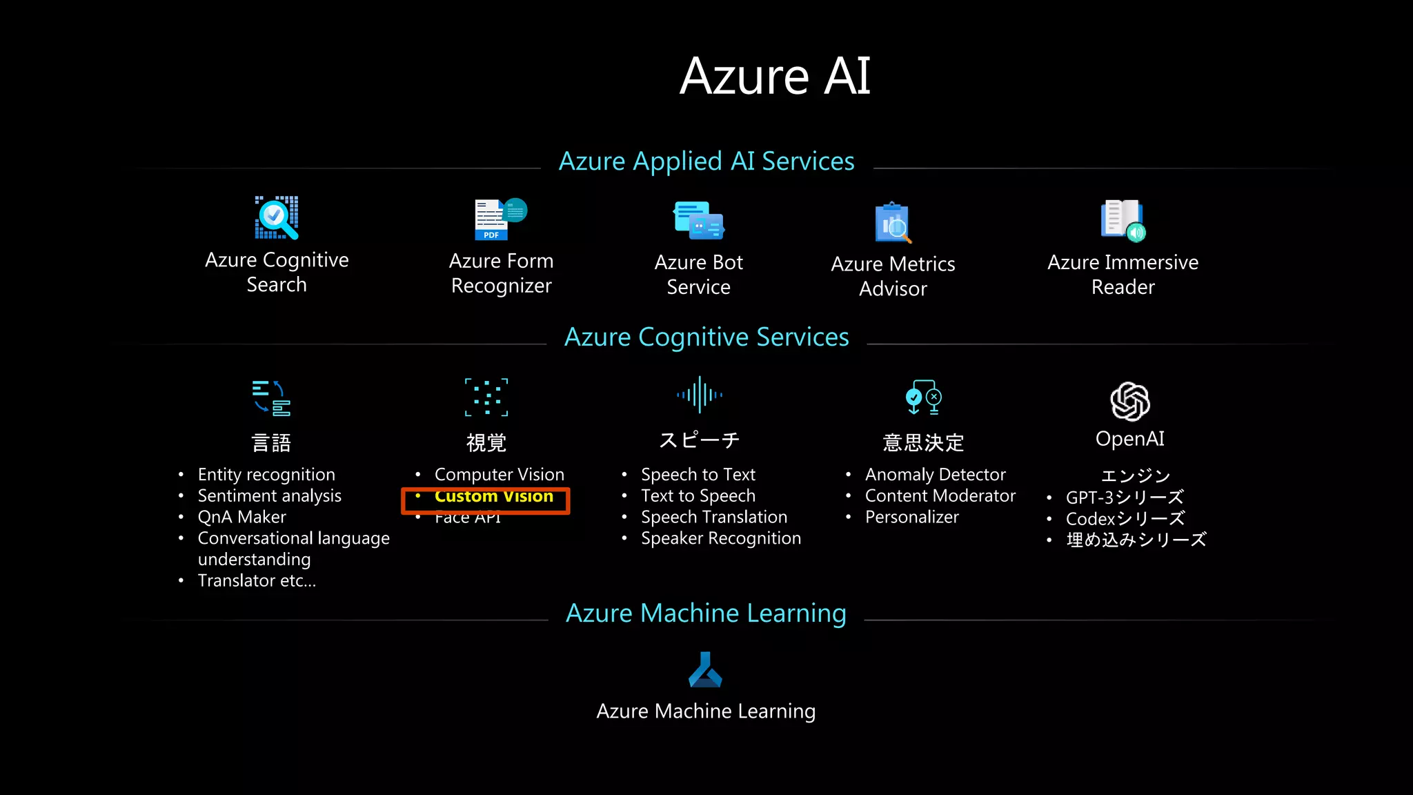 Azure Custom Vision | PPT