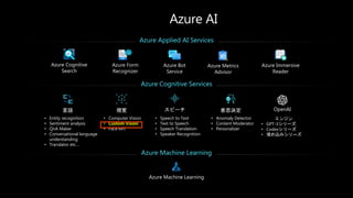 Azure Custom Vision | PPT