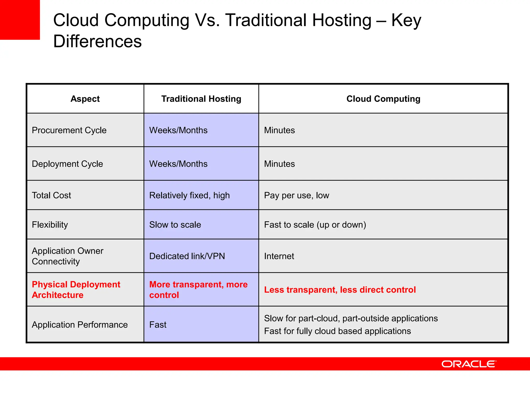 Alhadeff cloud computing cyber technology.ppt