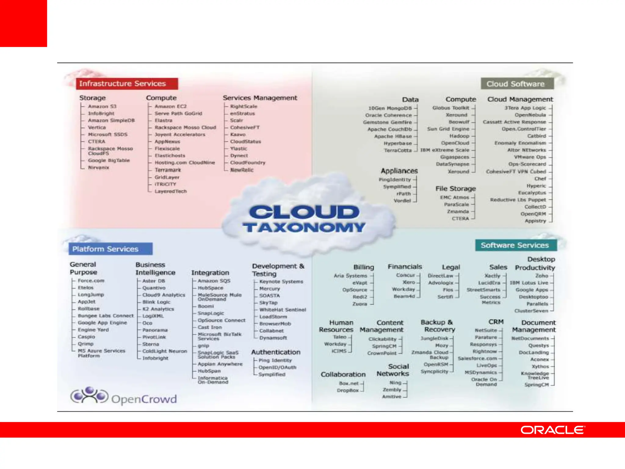 Alhadeff cloud computing cyber technology.ppt