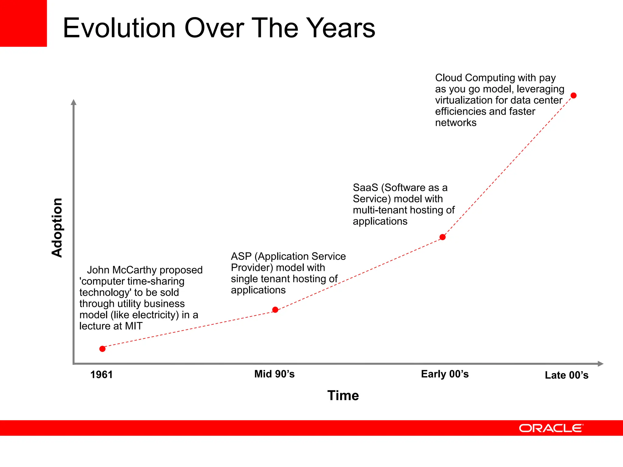Alhadeff cloud computing cyber technology.ppt