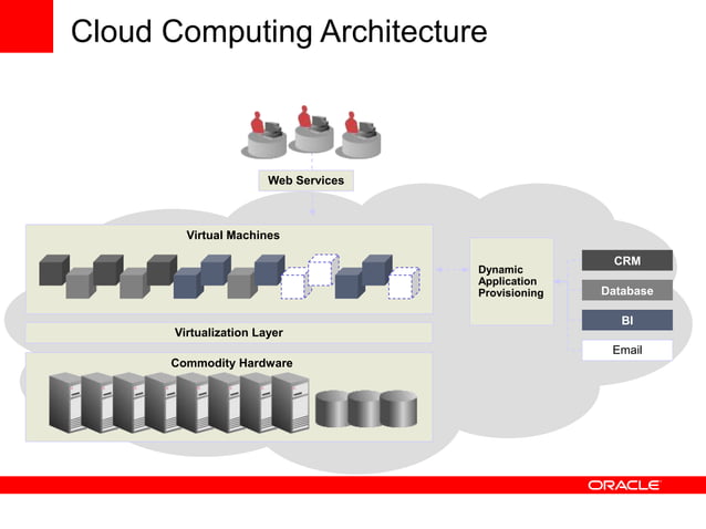 Alhadeff cloud computing cyber technology.ppt