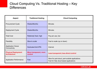 Alhadeff cloud computing cyber technology.ppt