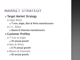 Al Hadid Steel Mills | PPTX