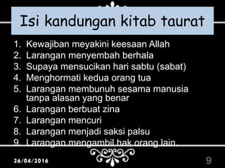 Iman Kepada Kitab Allah | PPTX