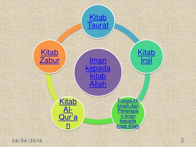Iman Kepada Kitab Allah
