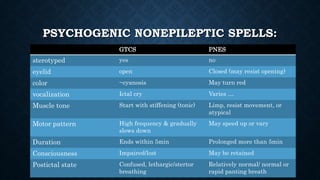 AlharebEpilepsy(1).pptx