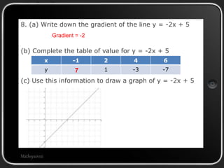 Alhikmah preparation for checkpoint math paper 2 | PPT