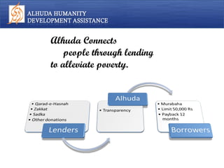 Al huda initiatives for development of IMF | PPT