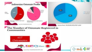 Alhuda PPT CSTP..2023.pptxRevisi.2.pptx