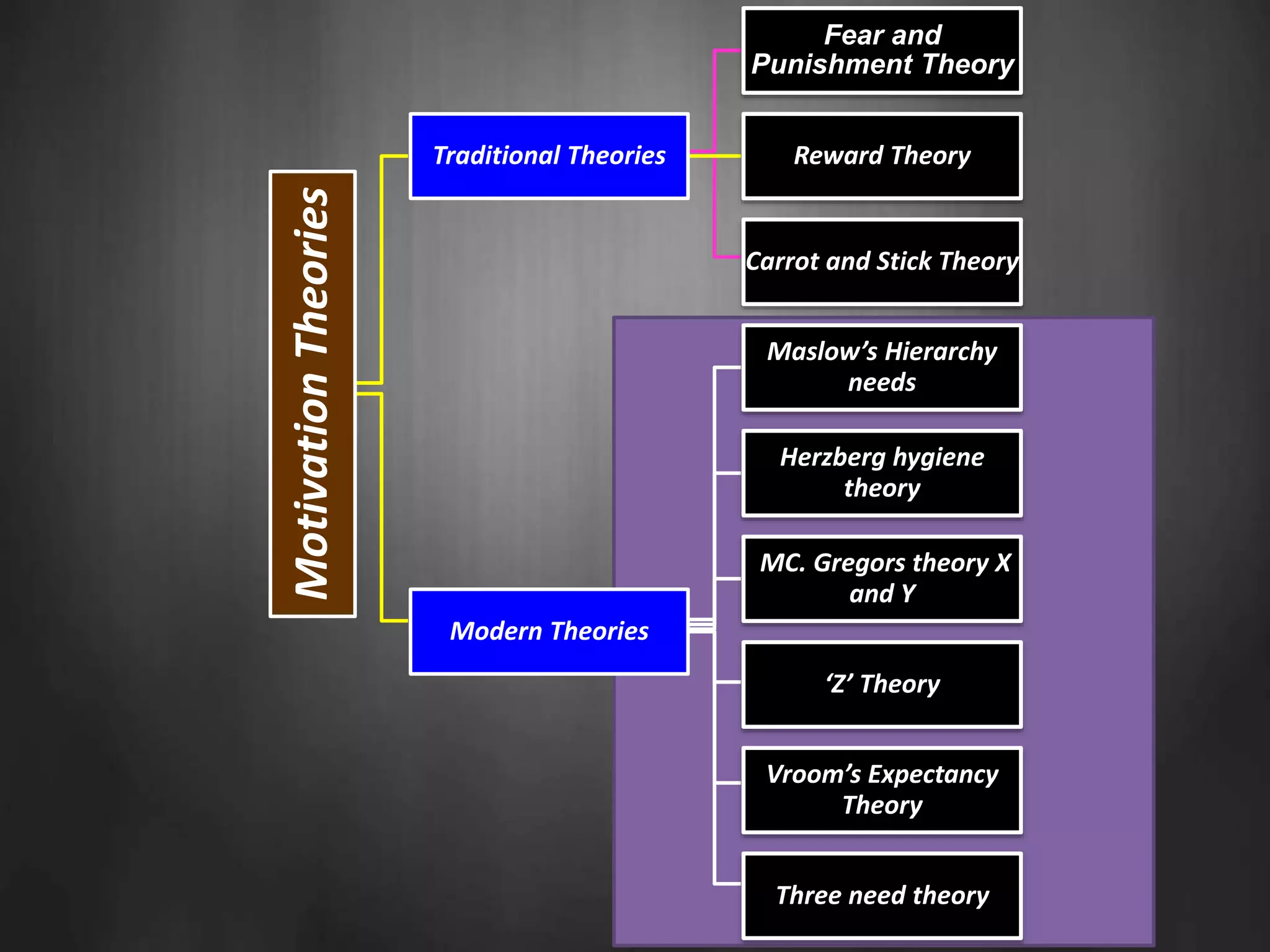Theories of Motivation in Organizational Behavior | PPTX