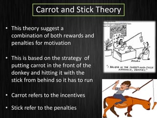 Theories of Motivation in Organizational Behavior | PPTX