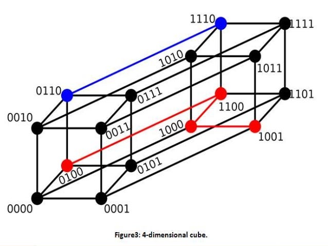 Interconnection Network