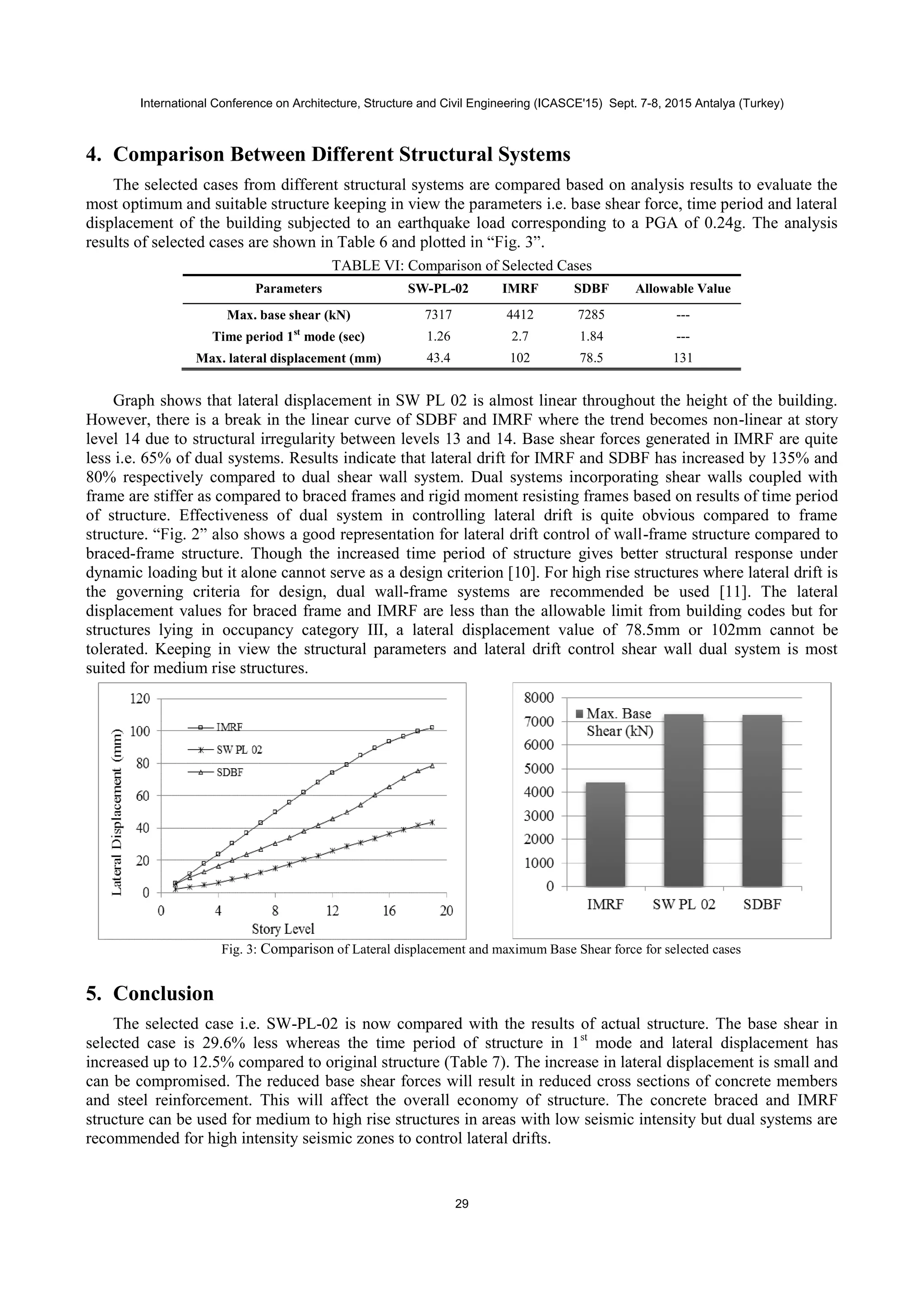 Linear Dynamic Analysis of Different Structural Systems for Medium Rise ...