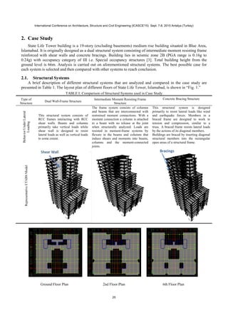Linear Dynamic Analysis of Different Structural Systems for Medium Rise ...