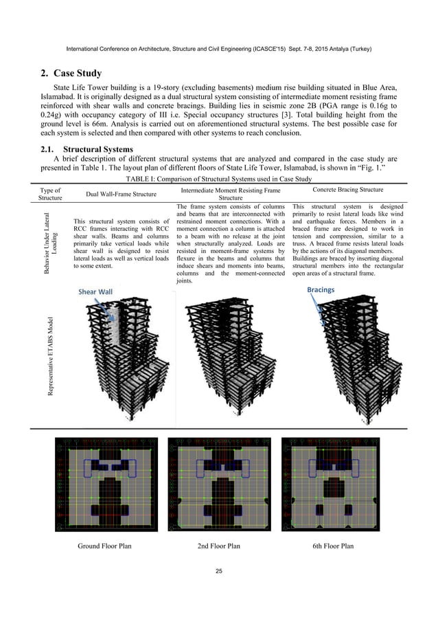Linear Dynamic Analysis of Different Structural Systems for Medium Rise ...