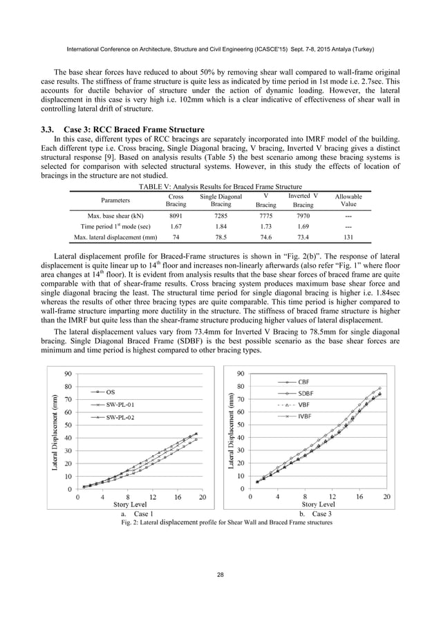 Linear Dynamic Analysis of Different Structural Systems for Medium Rise ...
