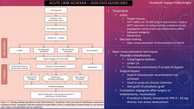 acute limb ischemia - ESVS 2020 guideline | PPTX