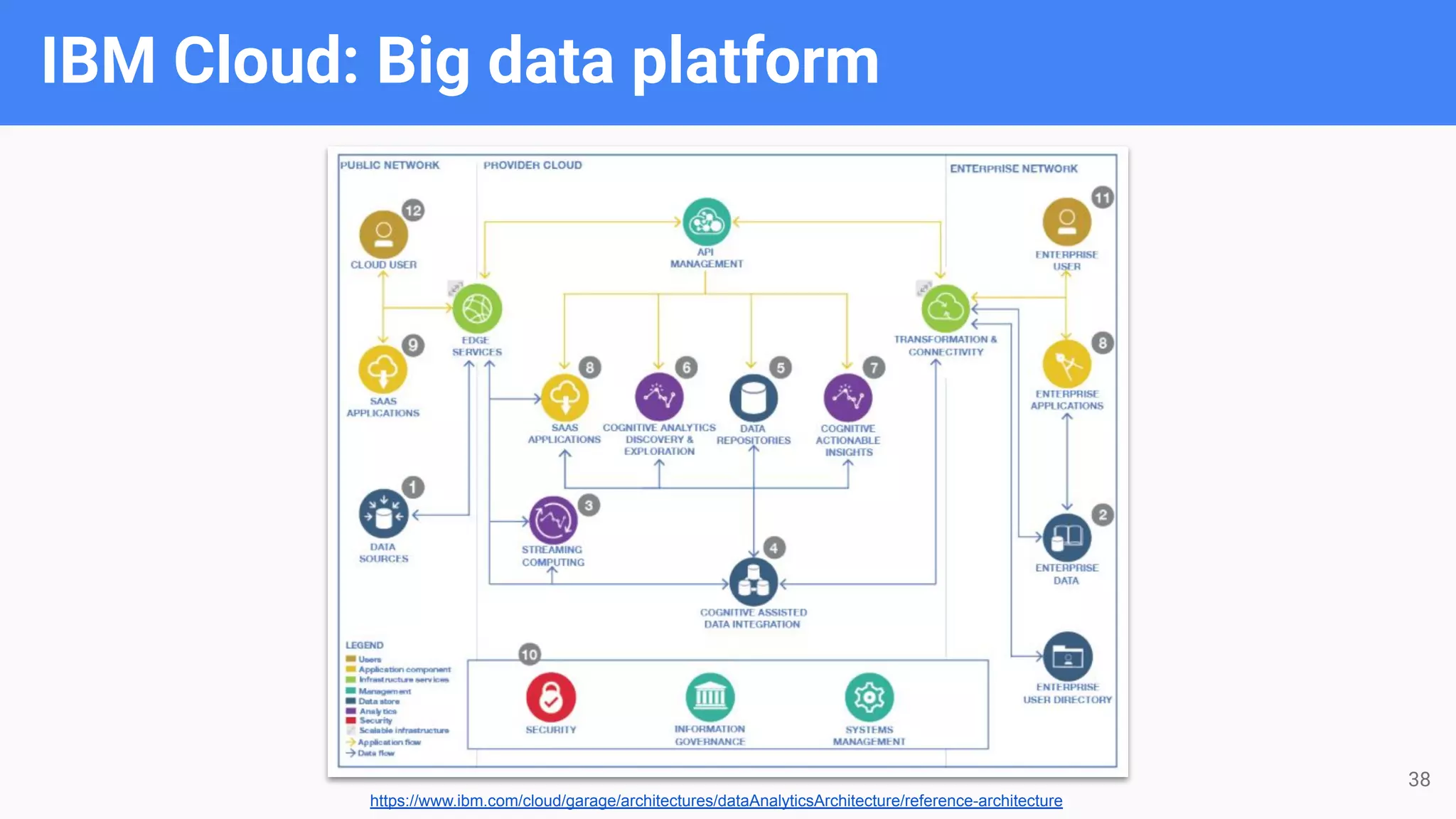 How to build and run a big data platform in the 21st century | PDF