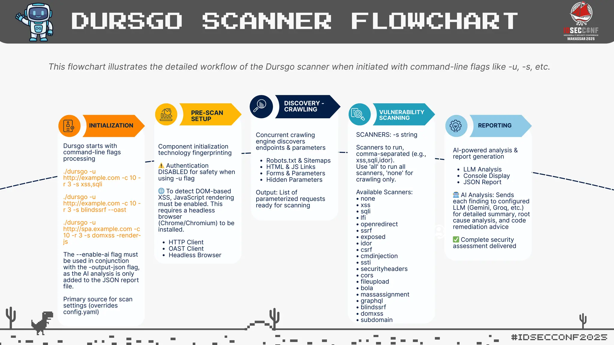 IDSECCONF2025 - Ali - DursGo–Web Security Scanner with AI Analysis.pdf